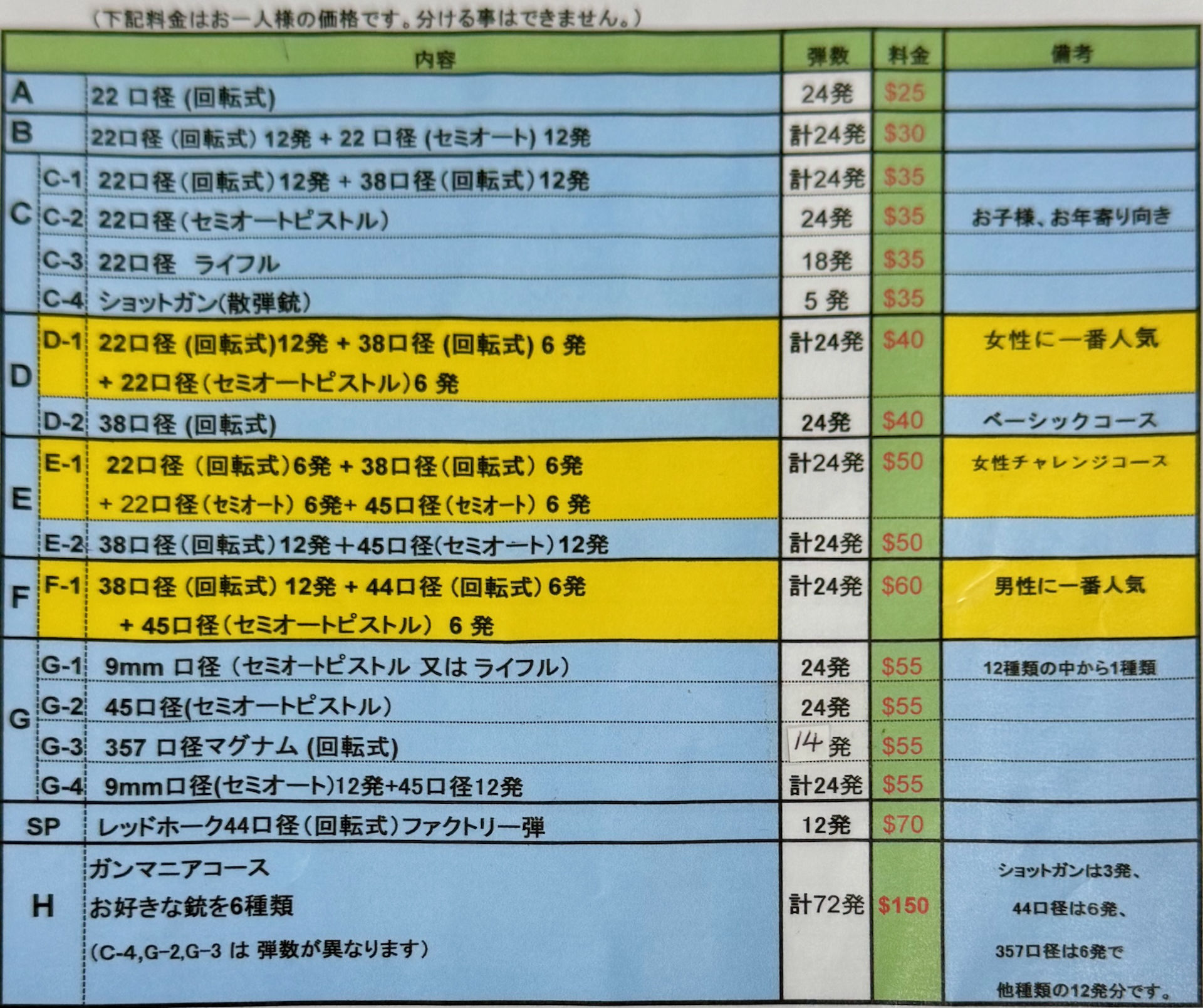 Western Frontier Village - グアム射撃ガイド - グアムのすべての射撃場とツアーを紹介